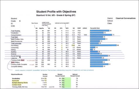 Test de réussite de Stanford pour les élèves de l'école à la maison ...