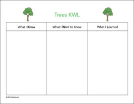 Using A KWL In Your Homeschool Unit Study | Sallie Borrink